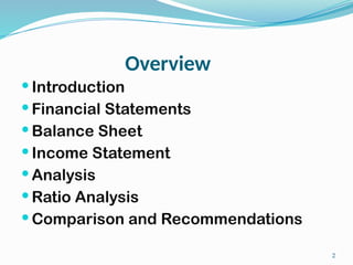 Decoding Balance Sheet and Income Statement of K-Electric | PPT