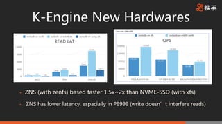 快手K-Engine高性能异构存储引擎演进之路. Kuaishou high performance storage engine ...