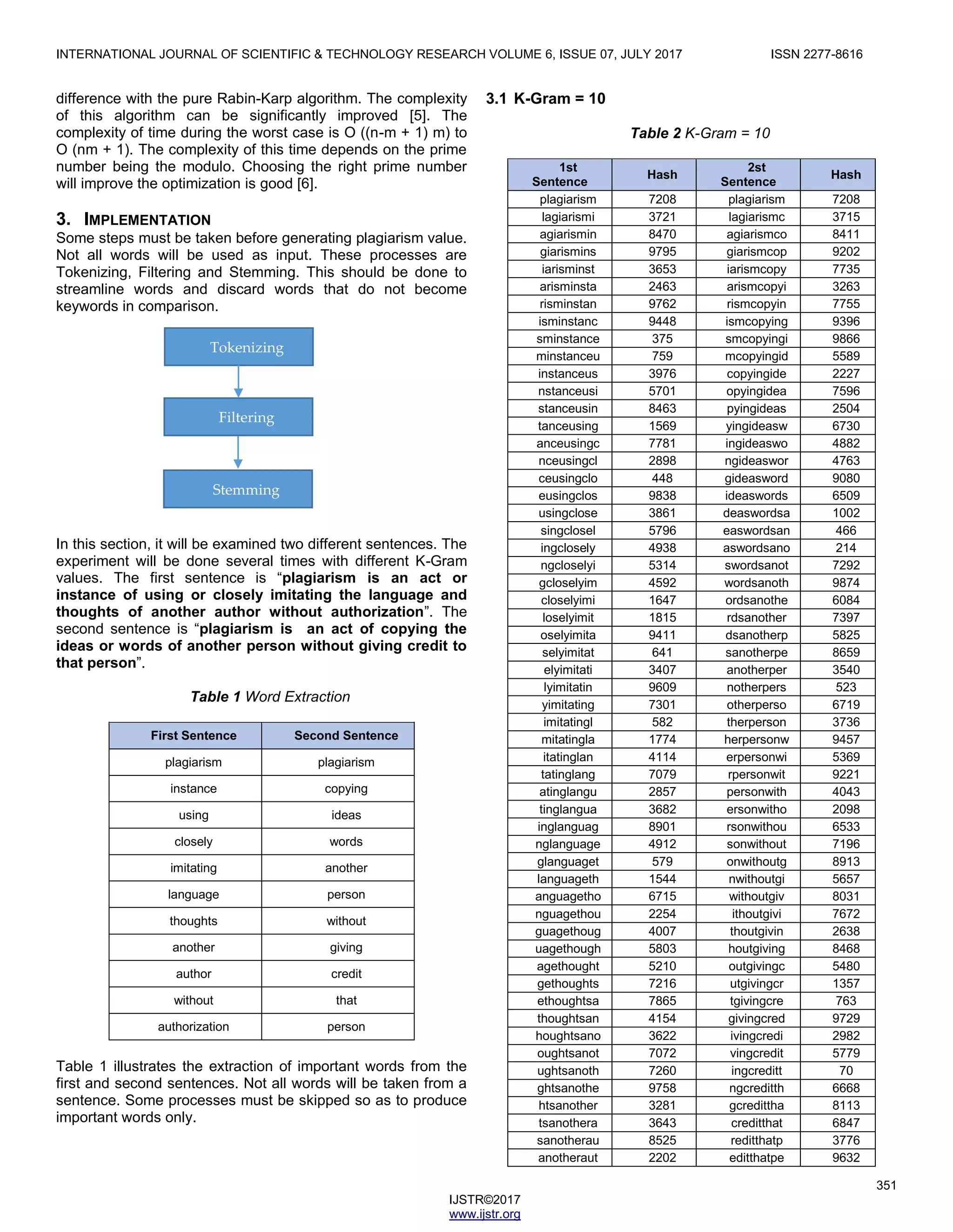 K Gram As A Determinant Of Plagiarism Level In Rabin Karp Algorithm Pdf