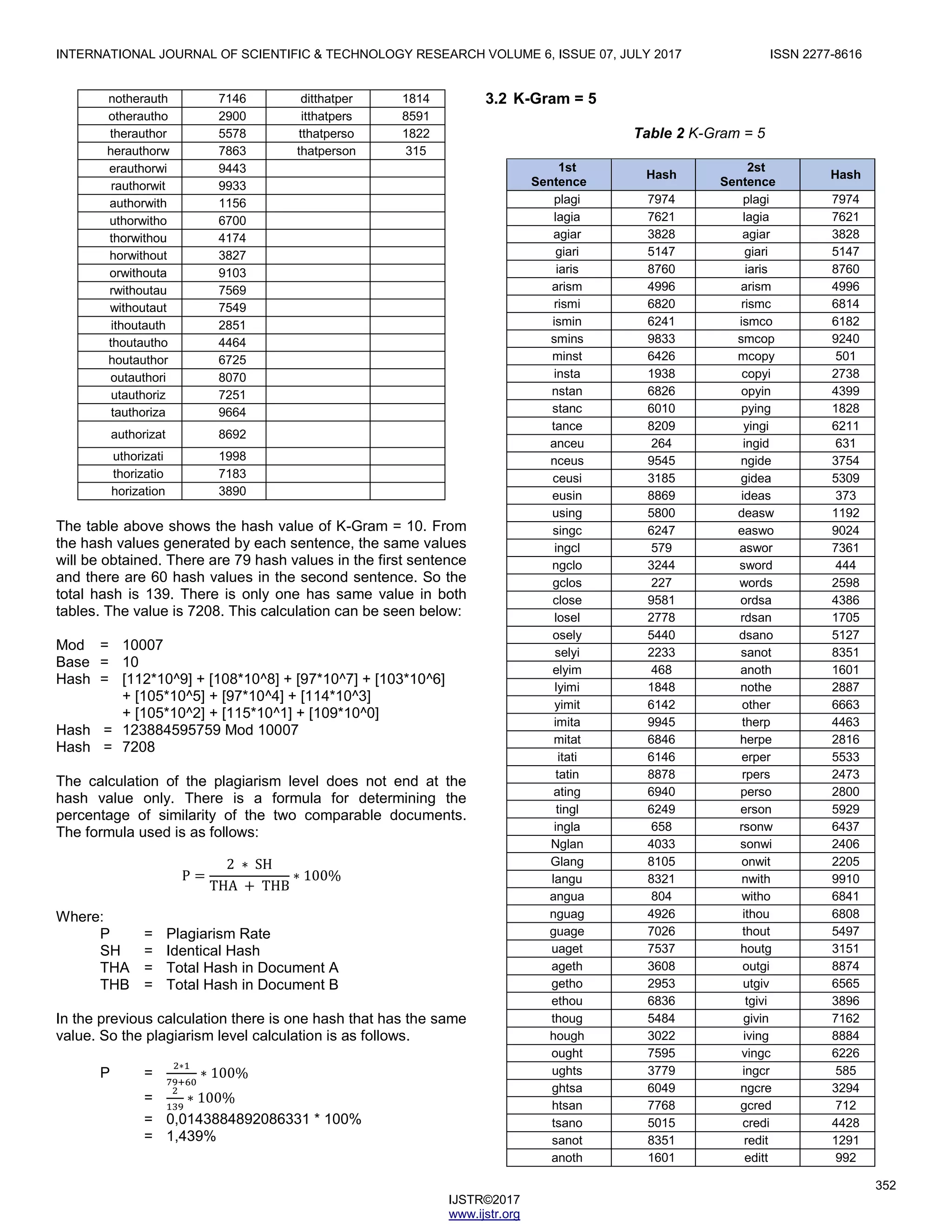 K Gram As A Determinant Of Plagiarism Level In Rabin Karp Algorithm Pdf
