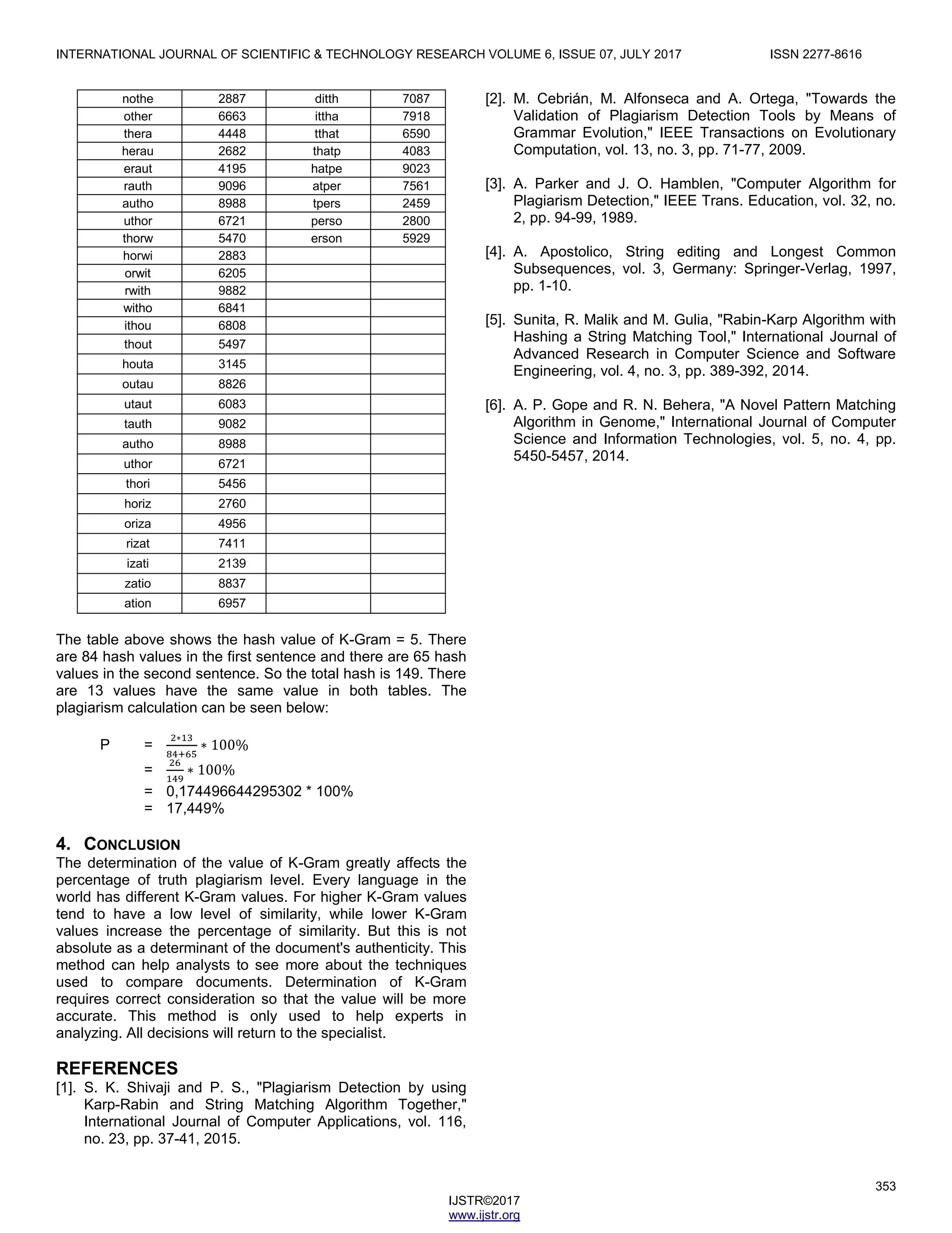 K-Gram as a Determinant of Plagiarism Level in Rabin-Karp Algorithm ...
