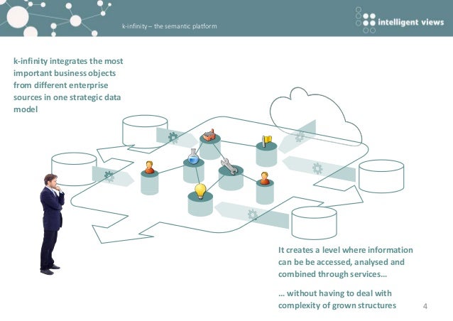 k-infinity - the semantic database