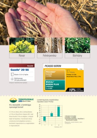 Kwizda repce prospektus 2018 | PDF