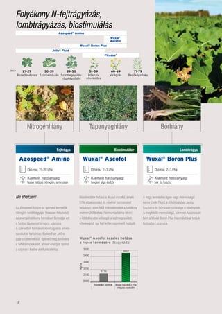 Kwizda repce prospektus 2018 | PDF