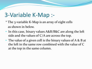 K map. | PPTX