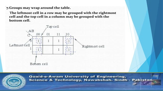 K Map Ppt