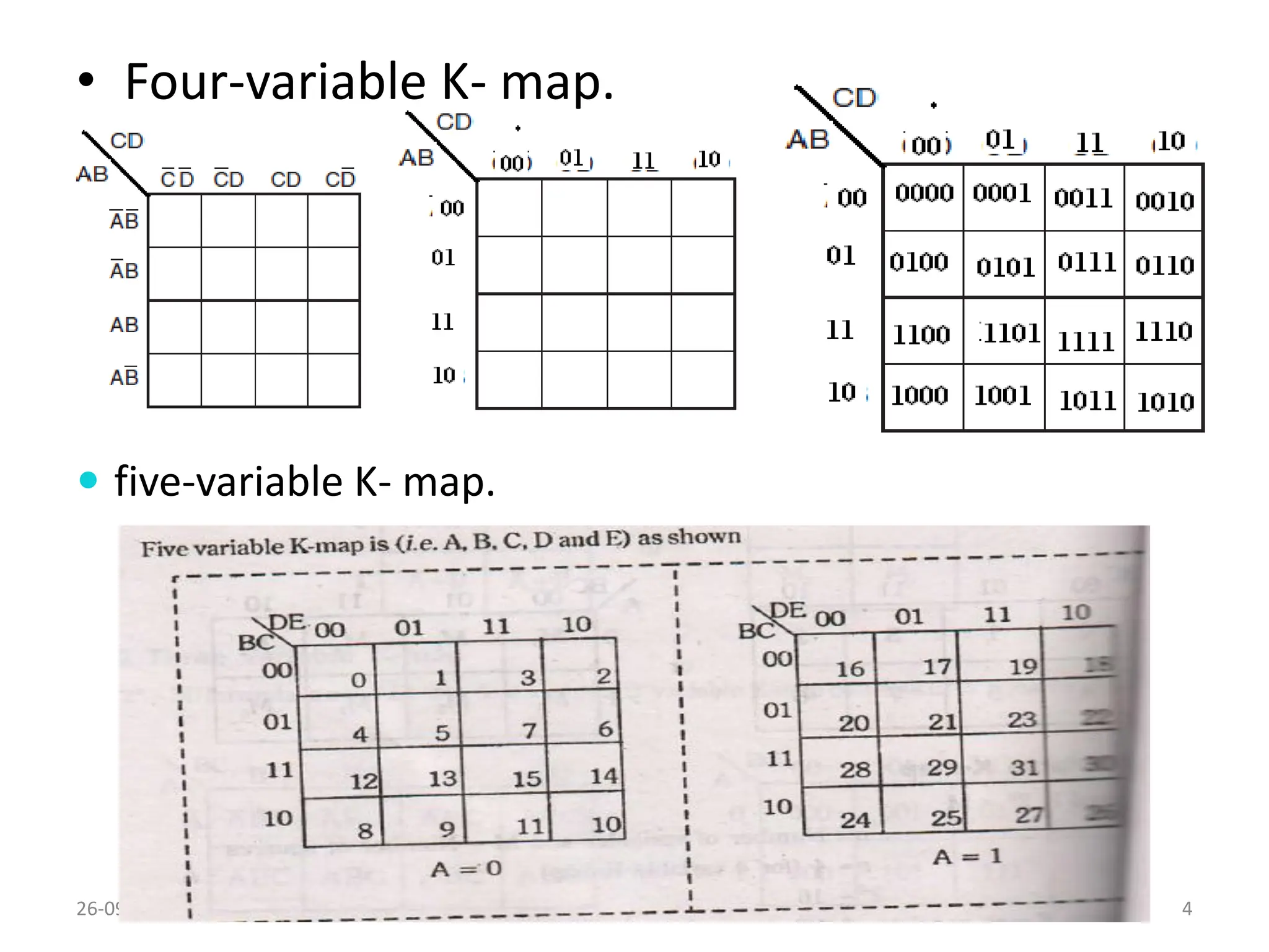 k-map, k-map topic in digital electronicss.pdf