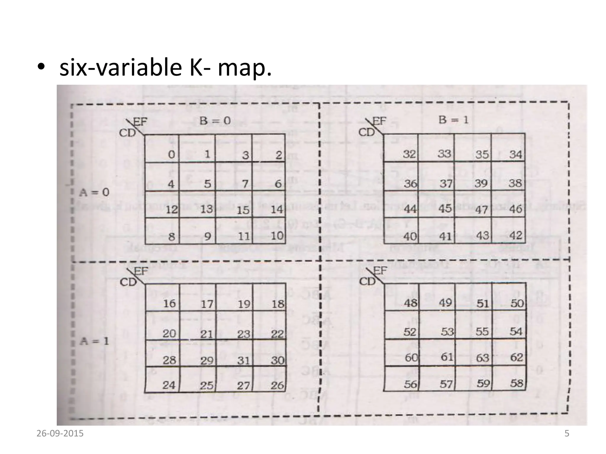 k-map, k-map topic in digital electronicss.pdf