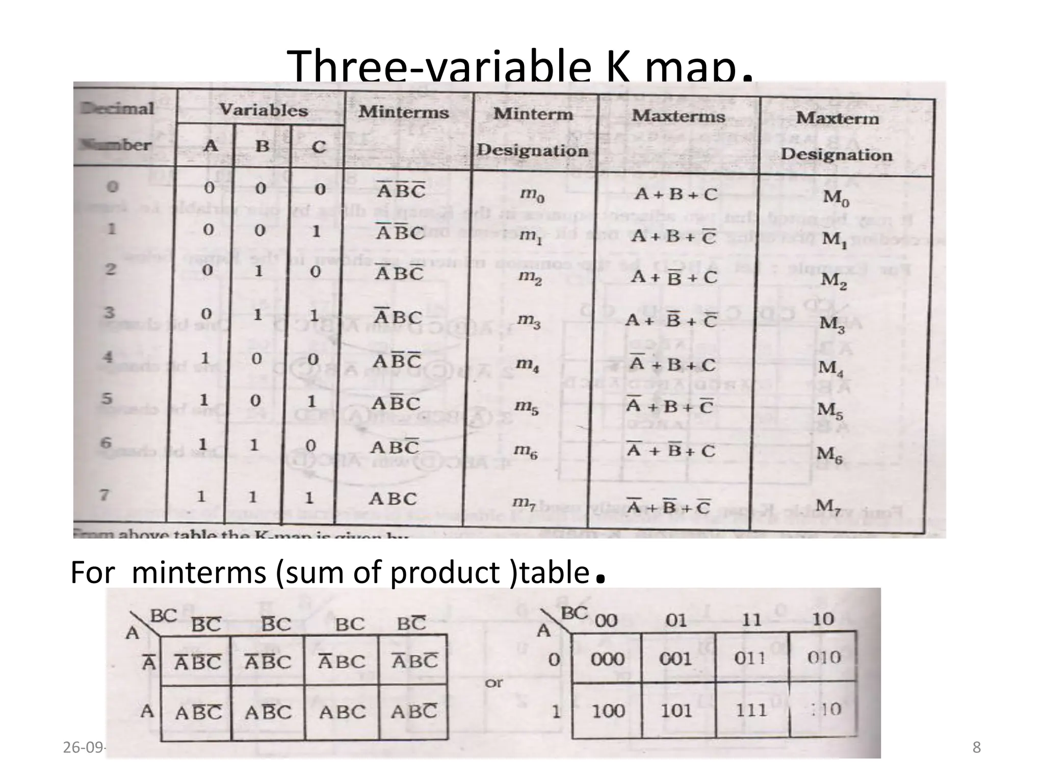 k-map, k-map topic in digital electronicss.pdf