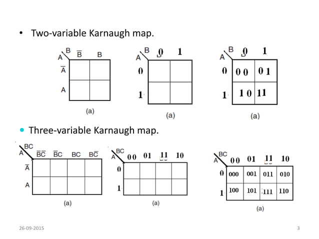 k-map, k-map topic in digital electronicss.pdf | Computing | Technology & Computing