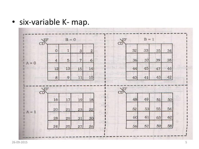 k-map, k-map topic in digital electronicss.pdf | Computing | Technology & Computing