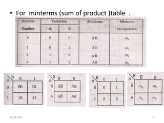 k-map, k-map topic in digital electronicss.pdf