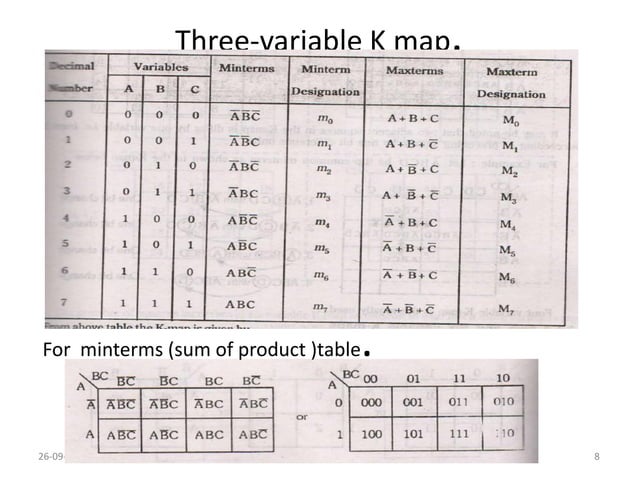 k-map, k-map topic in digital electronicss.pdf | Computing | Technology & Computing