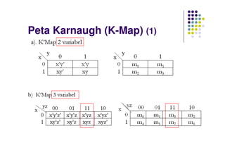 Peta karnaugh MATERI Peta karnaugh-MAP.pdf