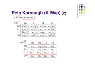Peta karnaugh MATERI Peta karnaugh-MAP.pdf