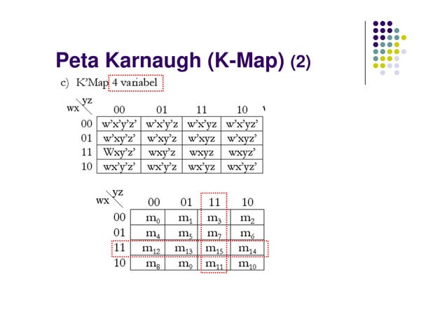 Peta karnaugh MATERI Peta karnaugh-MAP.pdf