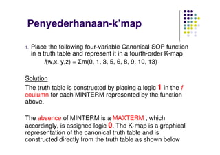 Peta karnaugh MATERI Peta karnaugh-MAP.pdf