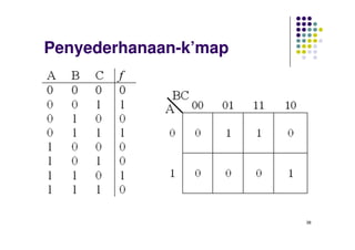 Peta karnaugh MATERI Peta karnaugh-MAP.pdf