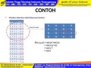 Teori tentang Peta K-Map Matematika diskrit | PPT