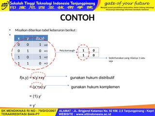 Teori tentang Peta K-Map Matematika diskrit | PPT