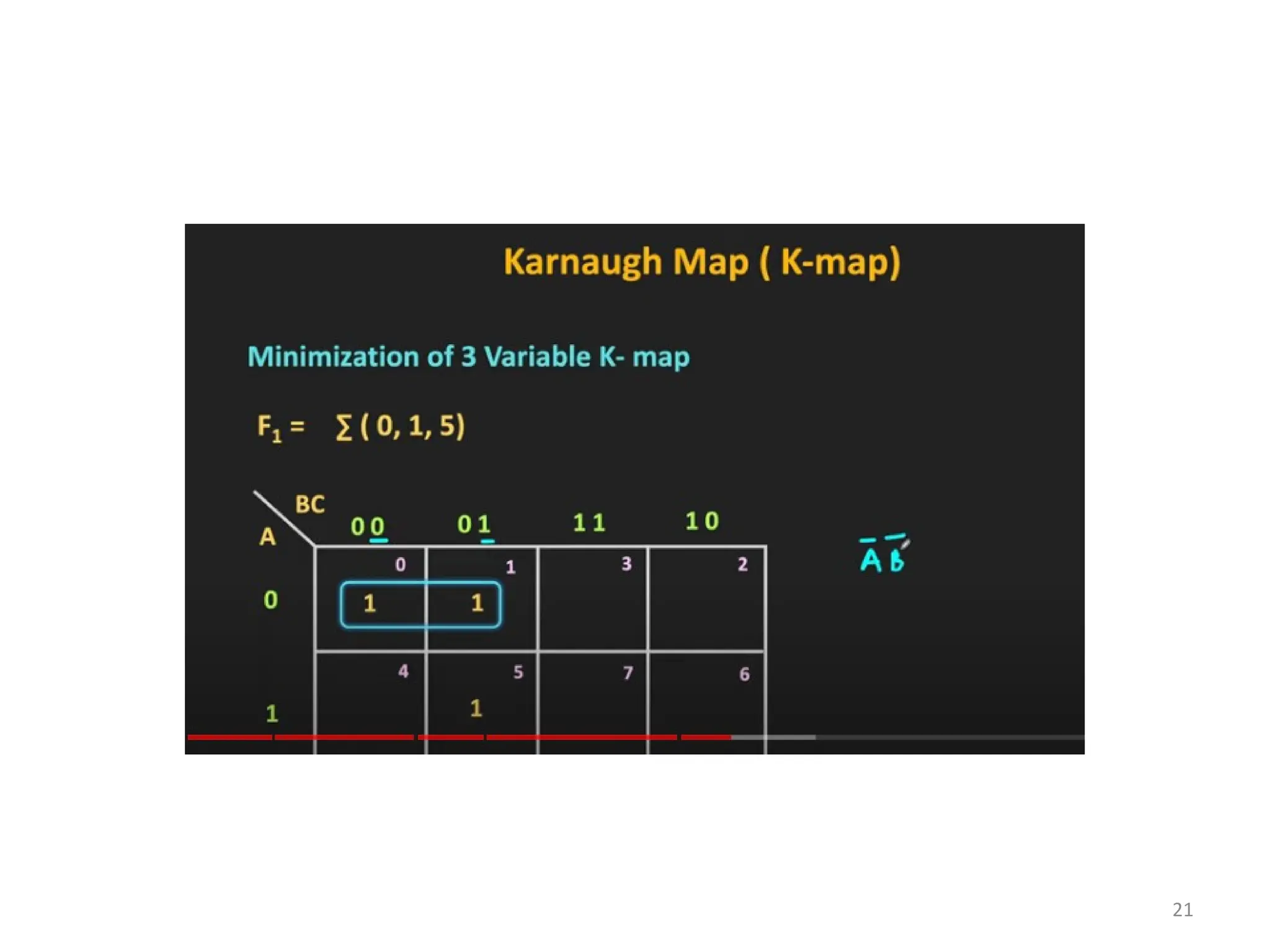 Introduction to Karnaugh Maps (K-Maps) for Simplifying Boolean Expressions | PPT