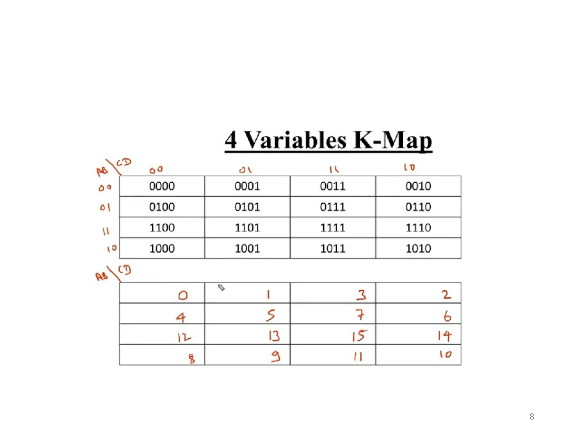 Introduction to Karnaugh Maps (K-Maps) for Simplifying Boolean Expressions | PPT
