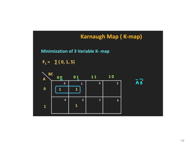 Introduction to Karnaugh Maps (K-Maps) for Simplifying Boolean Expressions | PPT