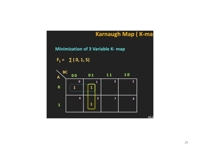 Introduction to Karnaugh Maps (K-Maps) for Simplifying Boolean Expressions | PPT