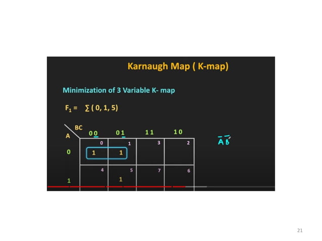 Introduction to Karnaugh Maps (K-Maps) for Simplifying Boolean Expressions | PPT