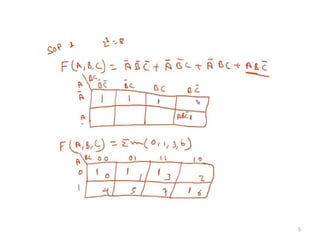 Introduction to Karnaugh Maps (K-Maps) for Simplifying Boolean ...