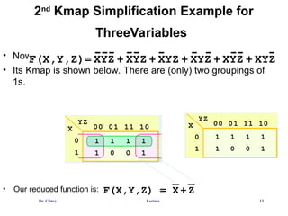 K-Map Lecture.ppt digital logic design k-map | PPT
