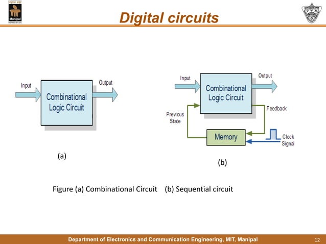 K-Map, Logic Gates.pdf . | PDF