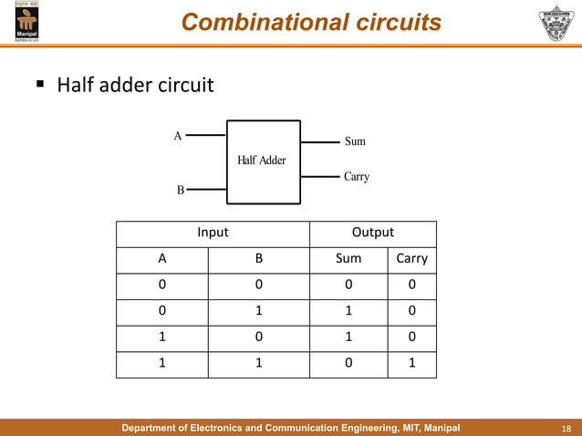K-Map, Logic Gates.pdf . | PDF