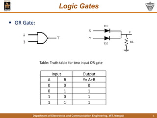 K-Map, Logic Gates.pdf . | PDF