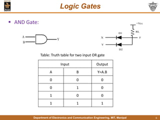K-Map, Logic Gates.pdf . | PDF