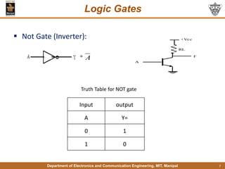 K-Map, Logic Gates.pdf . | PDF