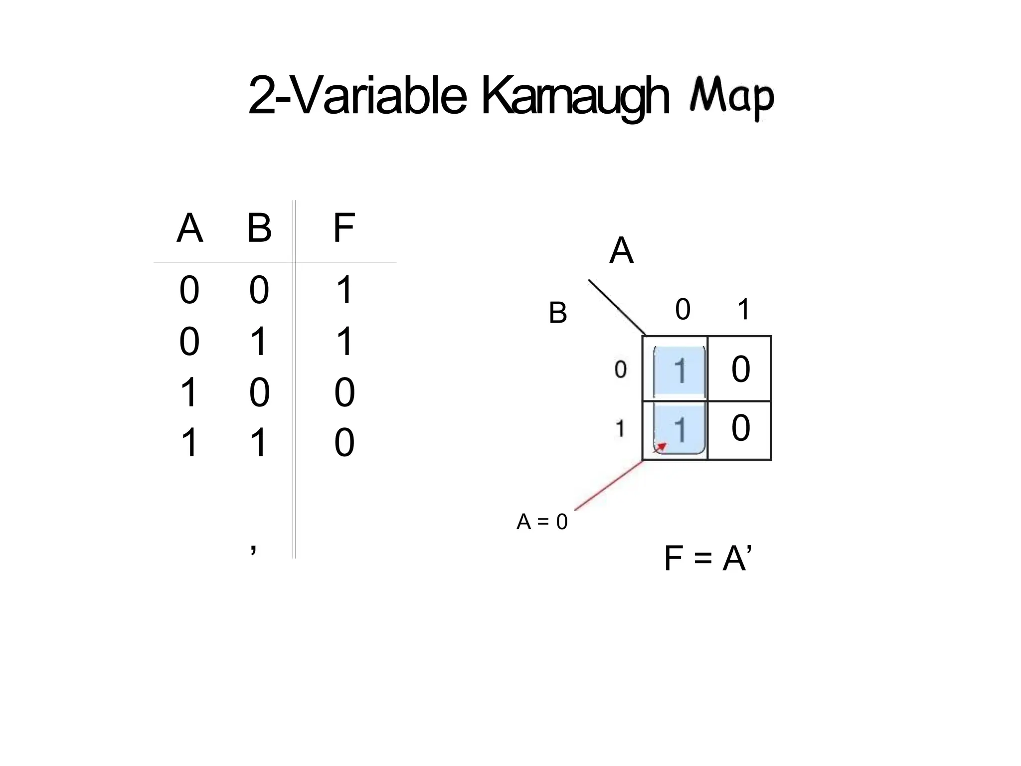 k-mapping with 2 inputs 3 inputs and 4 inputs value | PPT