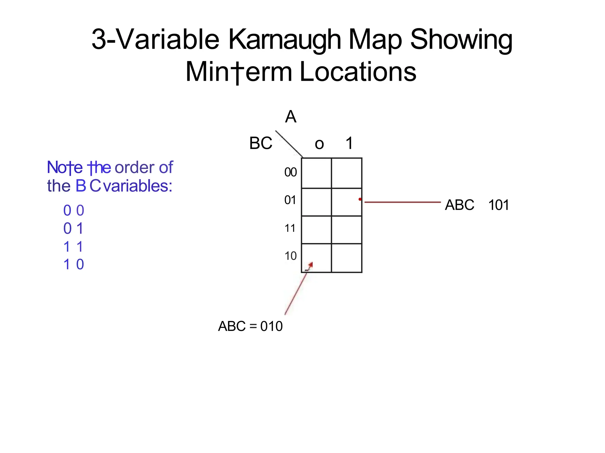 k-mapping with 2 inputs 3 inputs and 4 inputs value | PPT