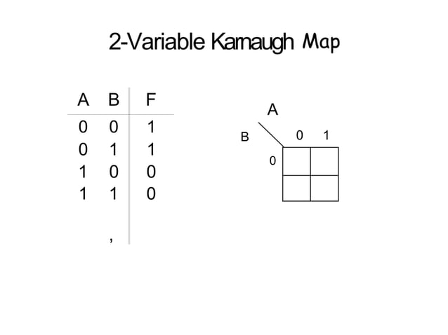 k-mapping with 2 inputs 3 inputs and 4 inputs value | PPT
