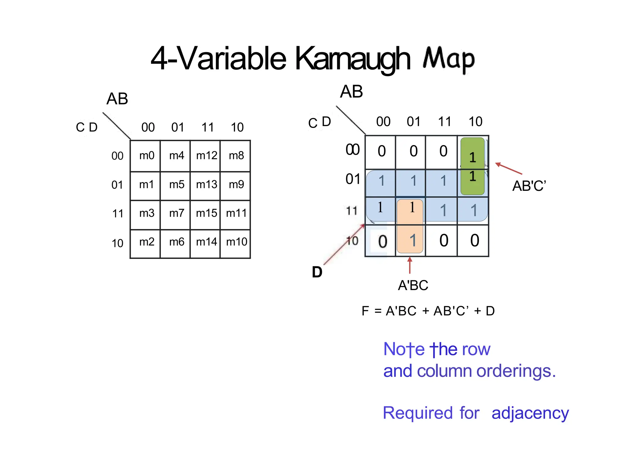 k-mapping with 4 inputs 8 and 16 possible inputs | PDF