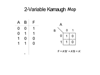 k-mapping with 4 inputs 8 and 16 possible inputs | PDF