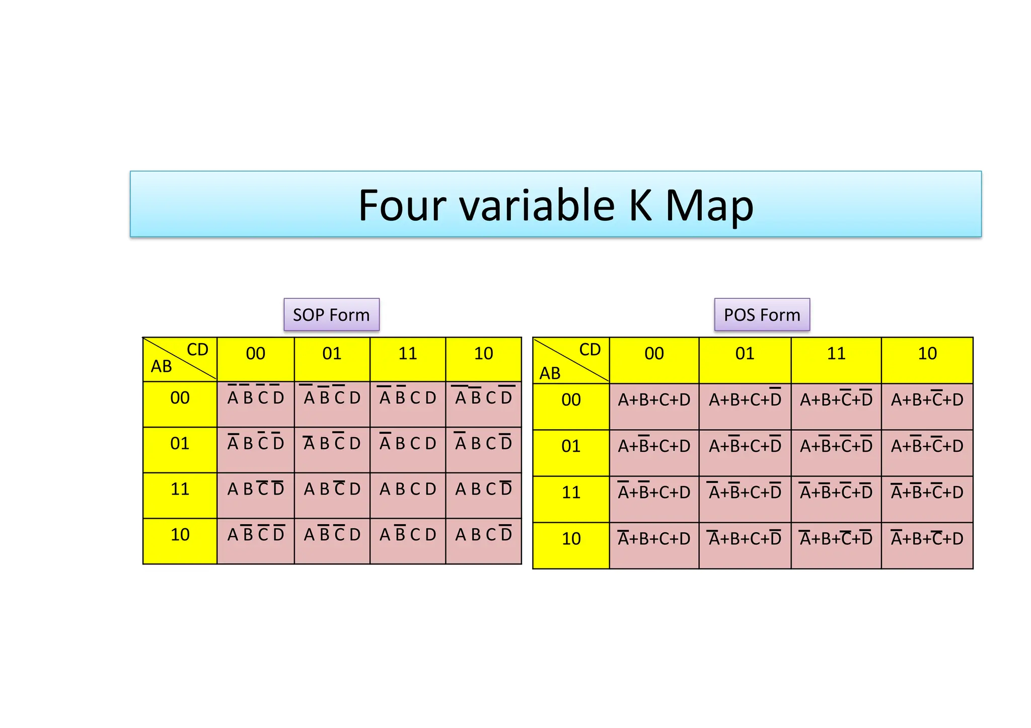 Karnaugh Map Reduction Of Boolean Expressions Ppt