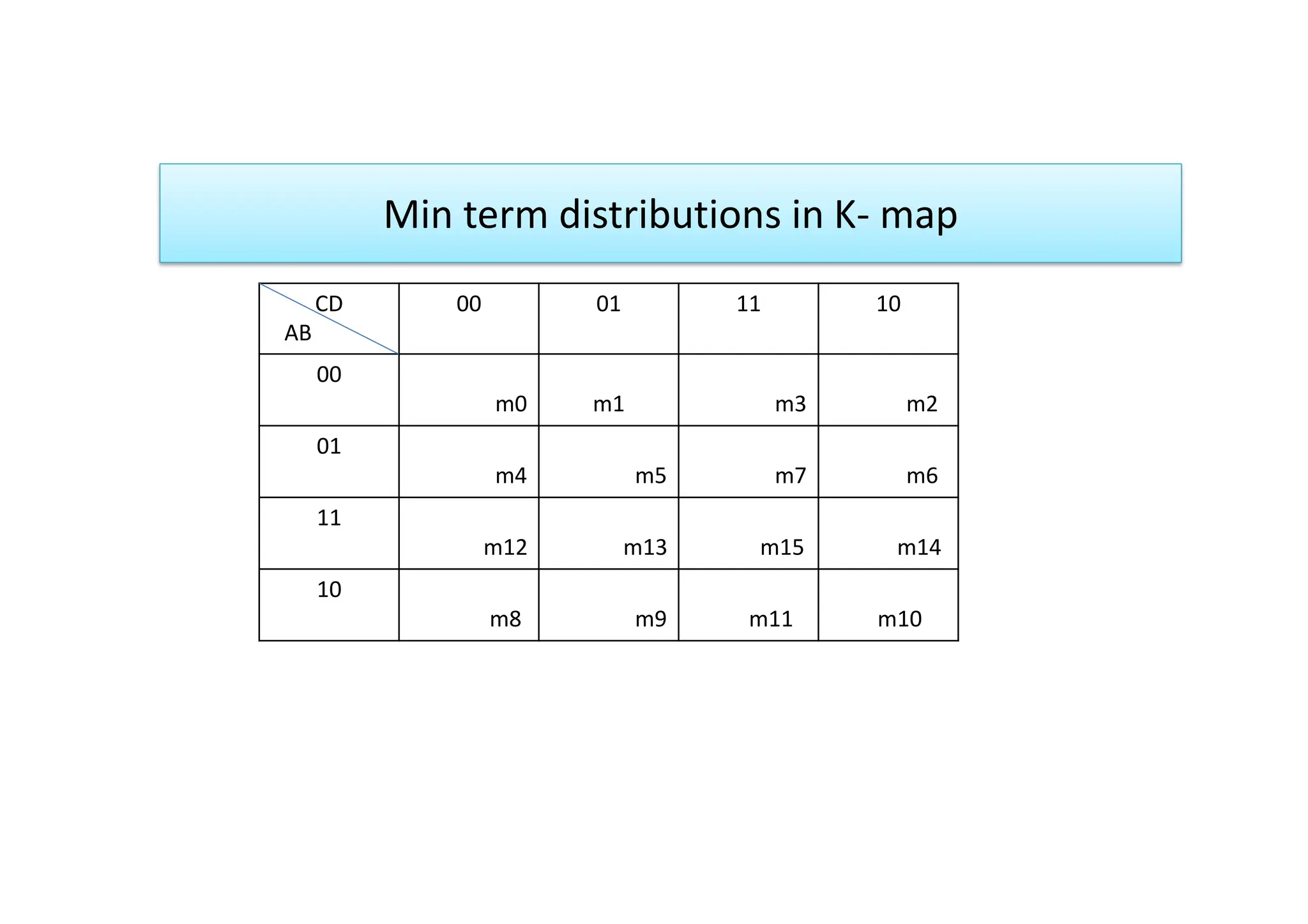 Karnaugh Map Reduction Of Boolean Expressions Ppt