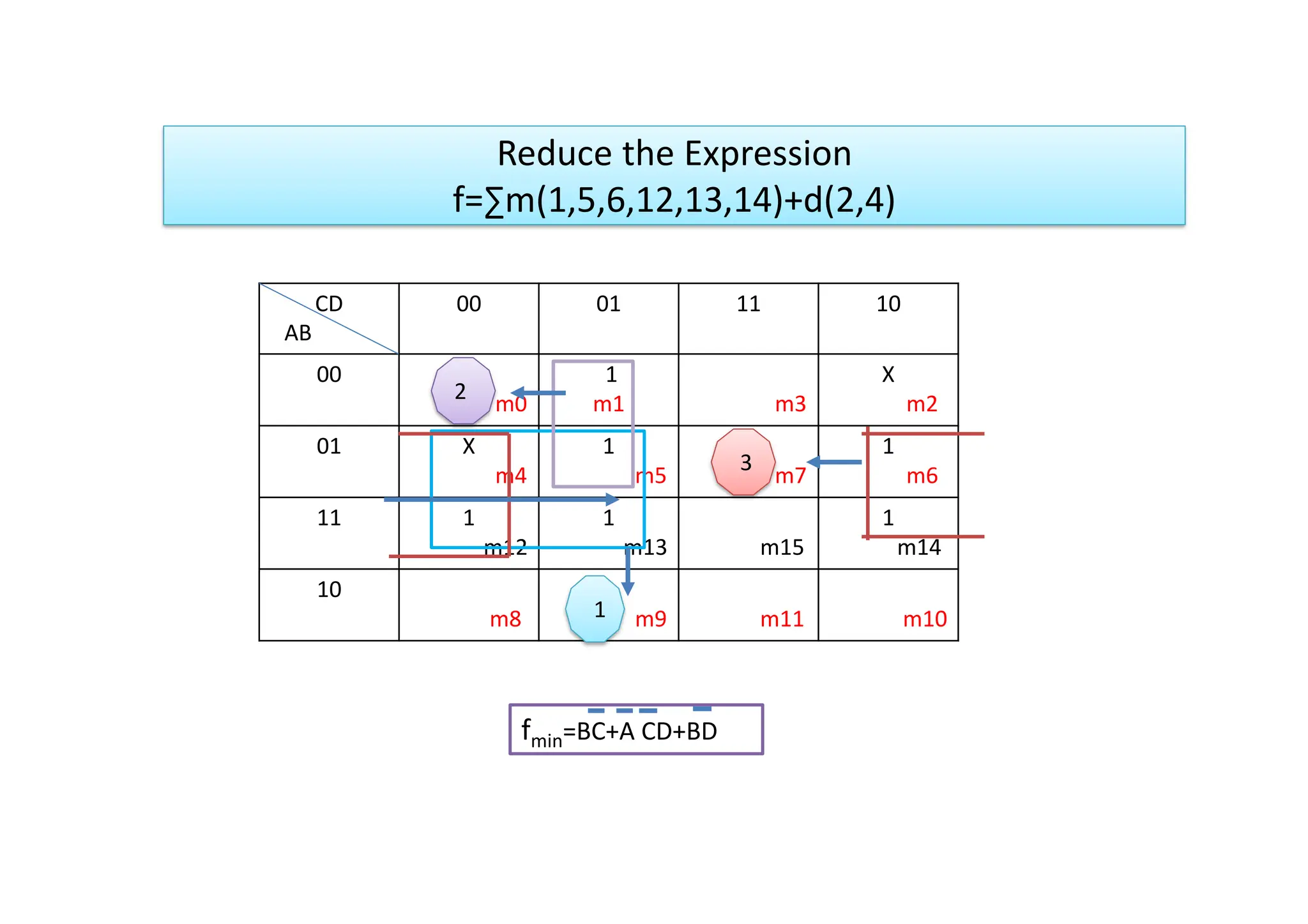Karnaugh Map Reduction Of Boolean Expressions Ppt
