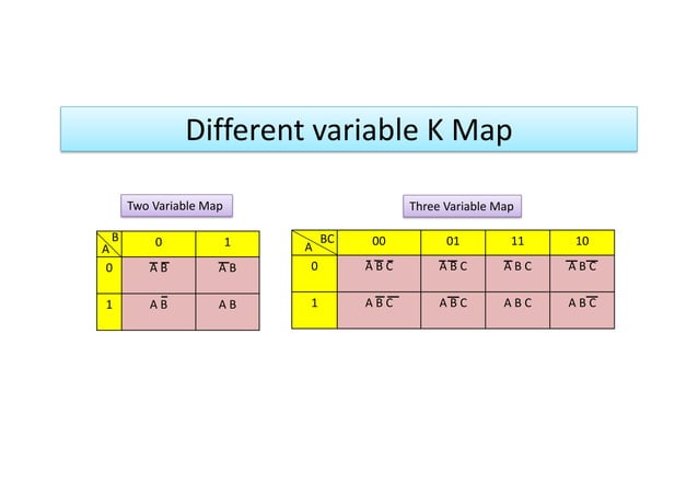 Karnaugh -Map , reduction of Boolean Expressions | PPT