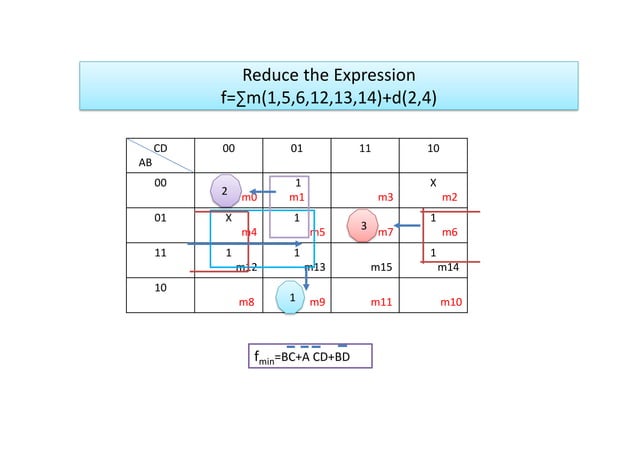 Karnaugh -Map , reduction of Boolean Expressions | PPT