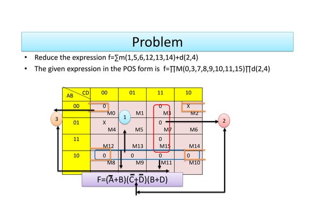 Karnaugh -Map , reduction of Boolean Expressions | PPT