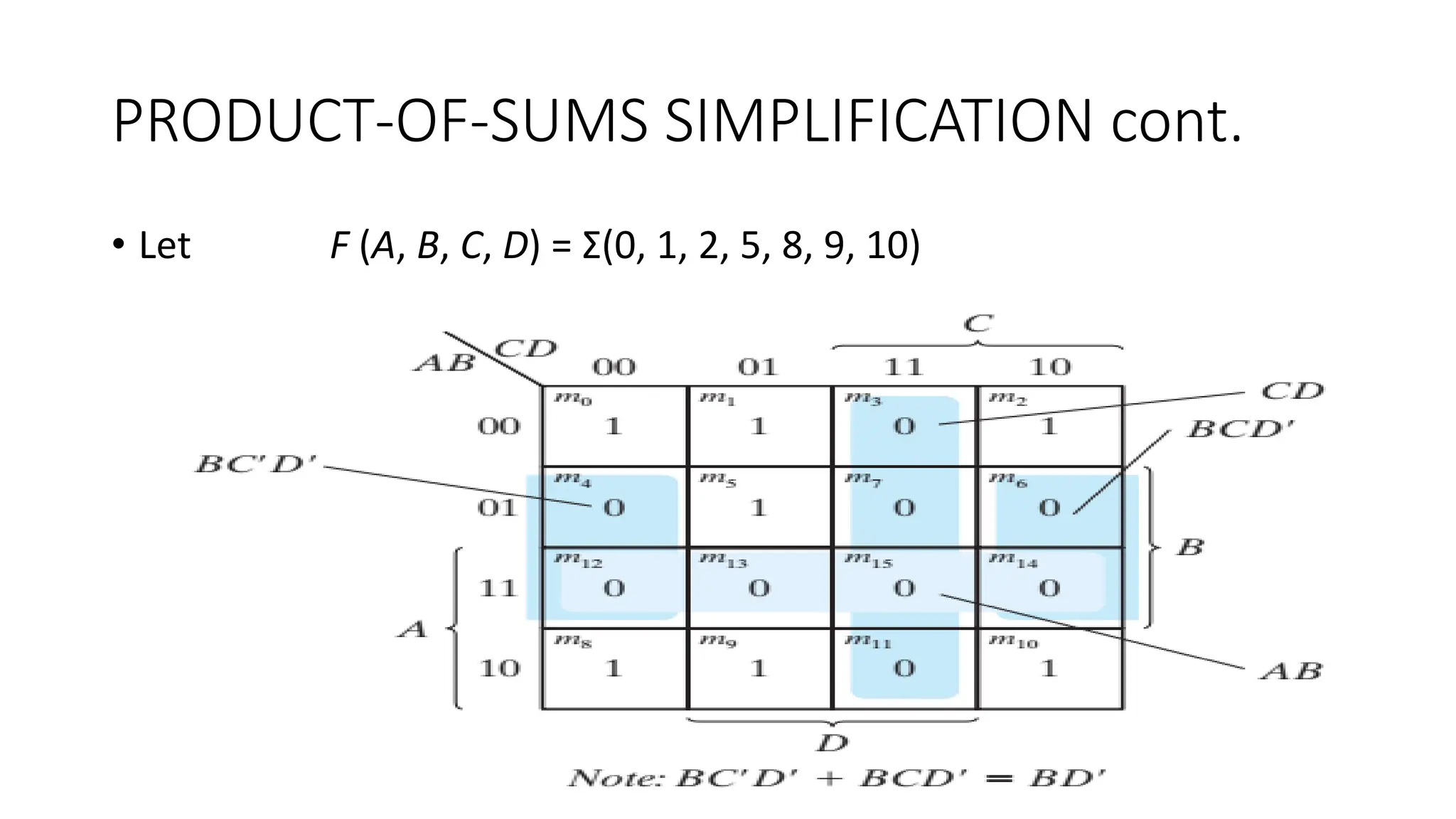 K-map Digital Logic Design DLD Theory l | PPT
