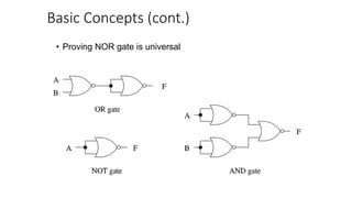 K-map Digital Logic Design DLD Theory l | PDF