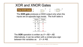 K-map Digital Logic Design DLD Theory l | PPT